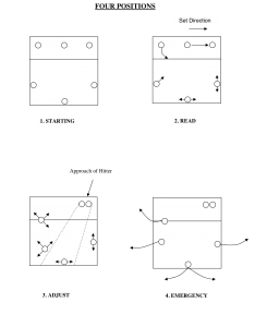 Volleyball defense systems and strategies - The Art of Coaching Volleyball