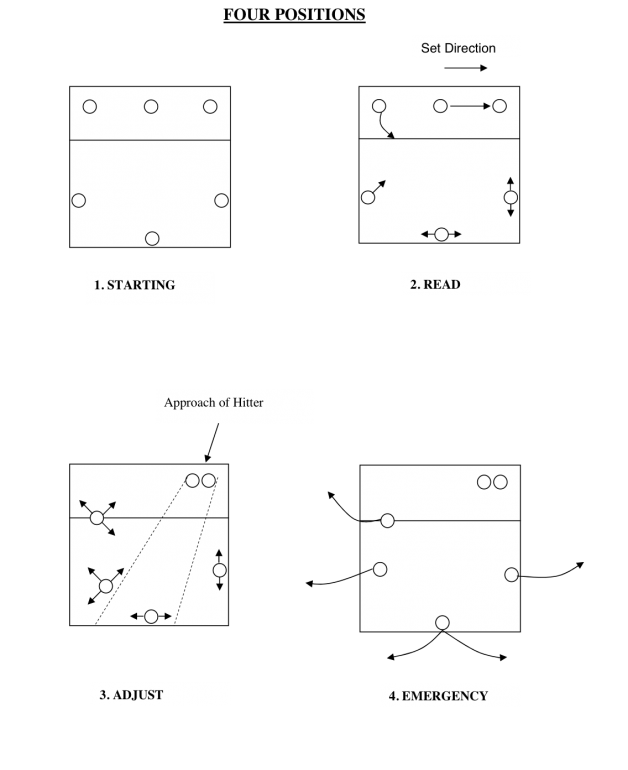 Volleyball defense systems and strategies - The Art of Coaching Volleyball