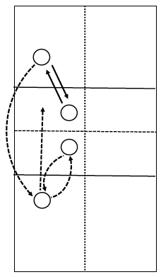 2 person over-the-net rotational ball control drill - The Art of ...