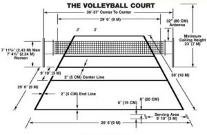 Grundlegende Volleyball-Regeln und Begriffe | IWOFR